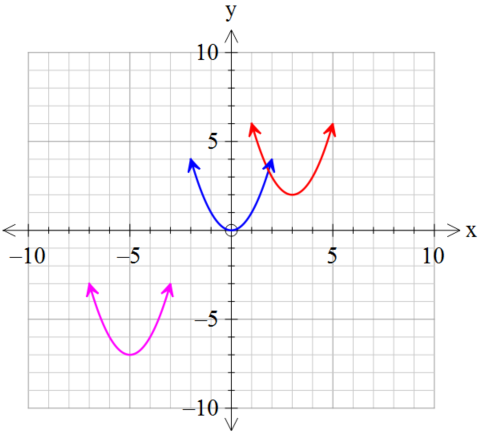 Just Ask! | Efofex News