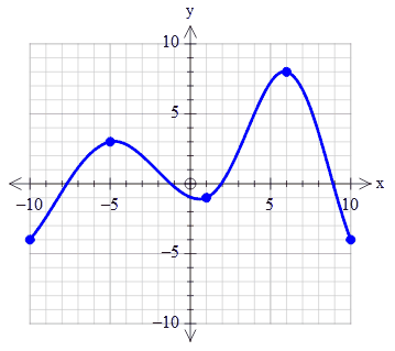 Smoothed Line Graphs – New Feature | Efofex News
