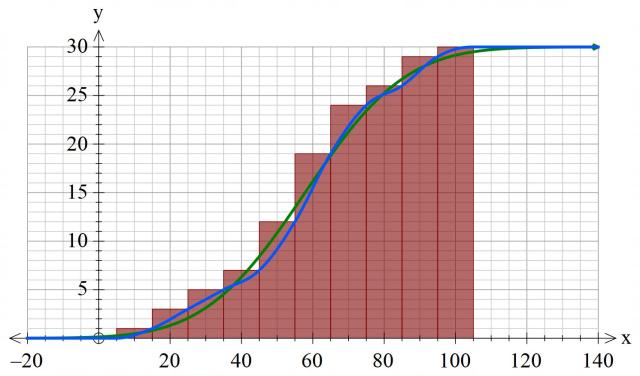 FX Stat/FX Draw – New Graph Type – Normal and Normal Cumulative Curves ...