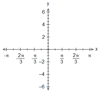 New Scale Options For Graphs | Efofex News