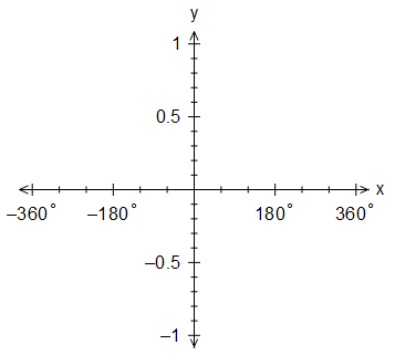New Scale Options For Graphs | Efofex News