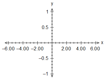 New Scale Options For Graphs | Efofex News